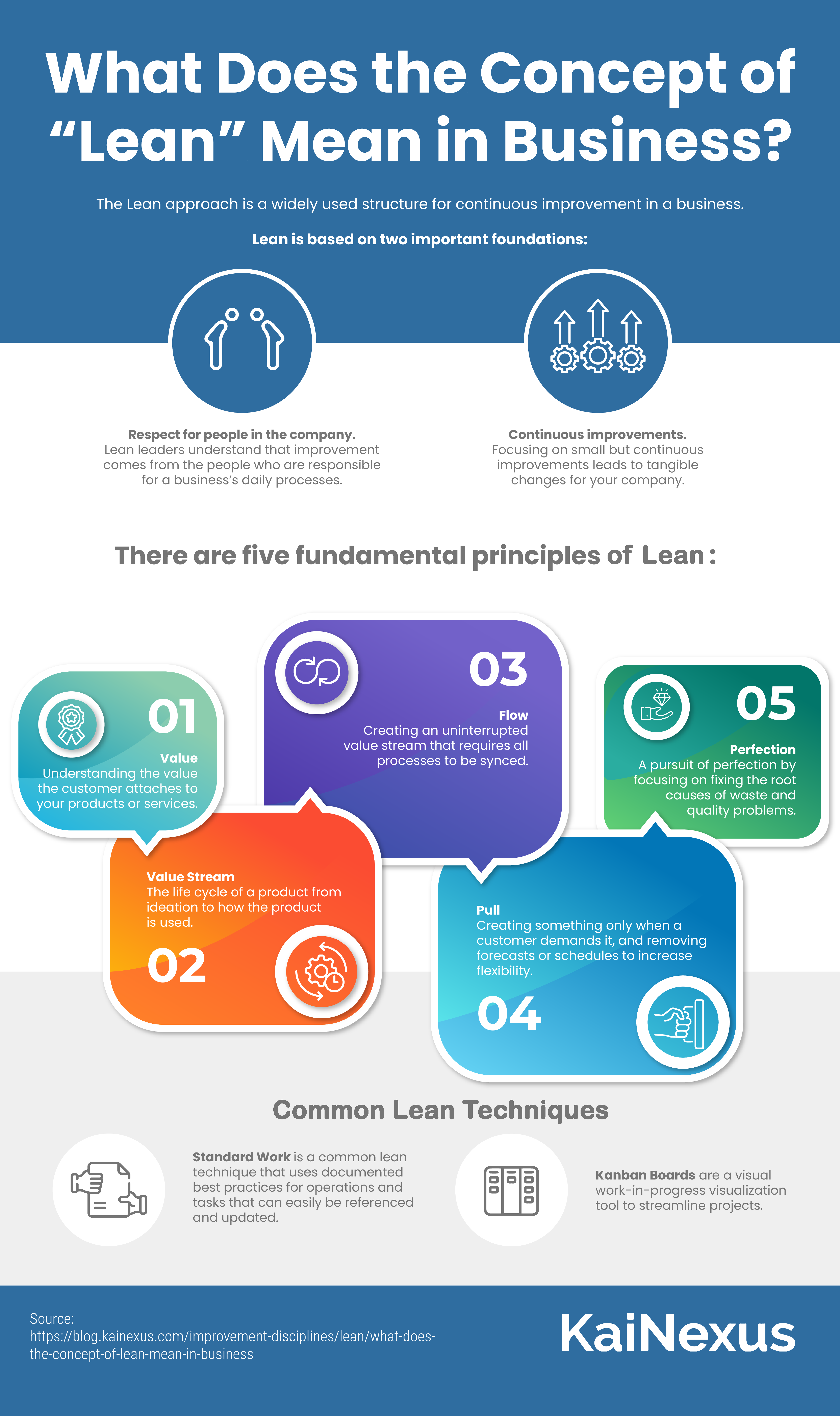 What is Lean? | Lean Business